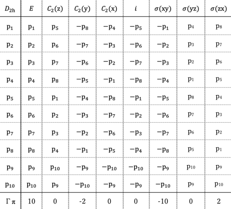 【化学と群論】SALCとは何か？ナフタレンの指標表を用いた計算例をわかりやすく紹介
